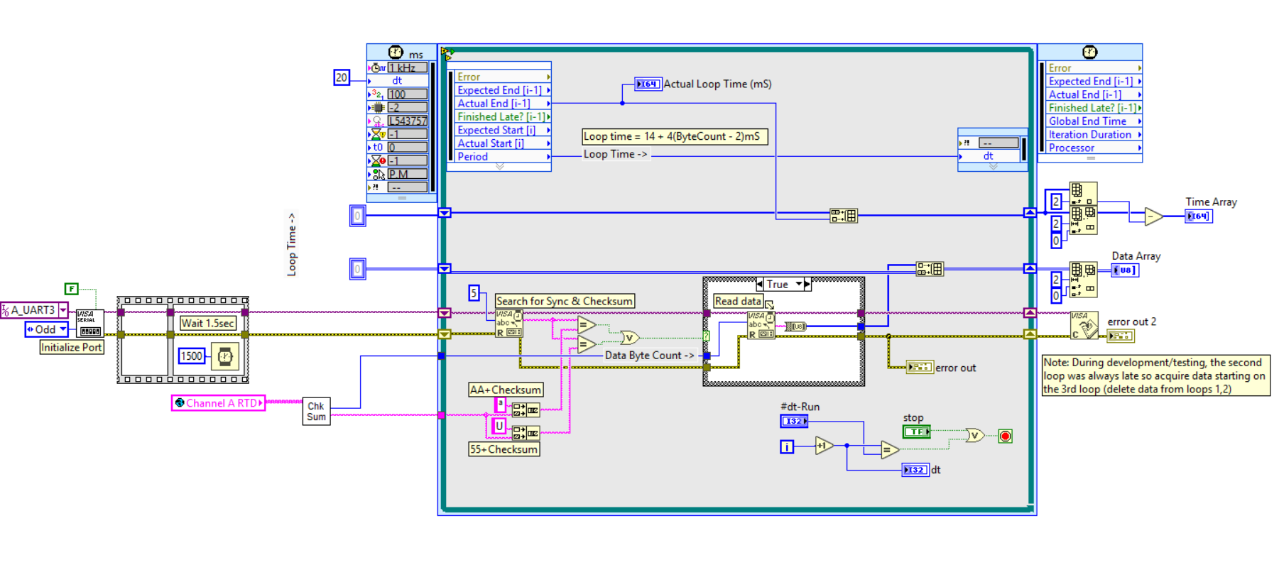 Timed Uart Data Ni Community 