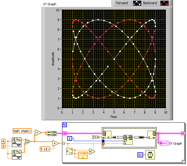 Xy Graph How Do I Plot Multiple Colors Over One Another Depending On Case Structure Ni Community