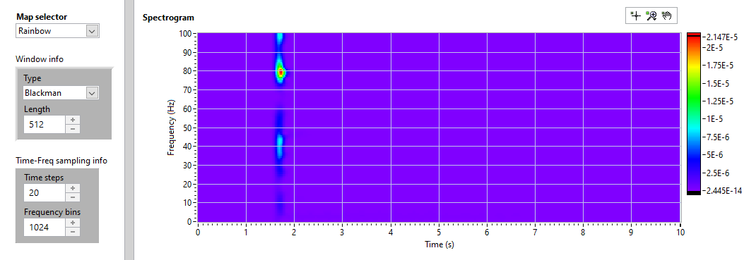STFT Understanding - Page 2 - NI Community