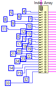 Seeking advice on how to deal with inherited code - NI Community