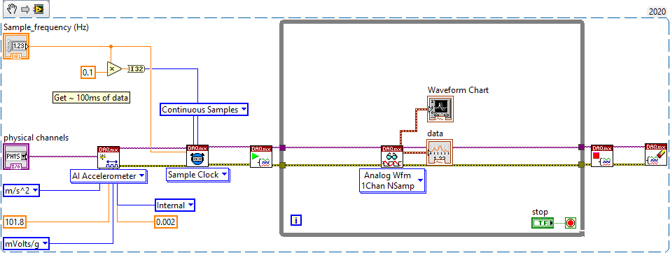 Daqmx Read Output Array Ni Community 