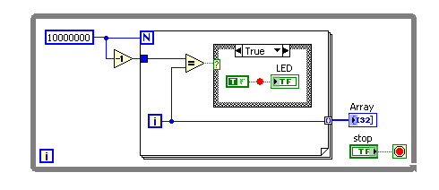 memory allocation using auto indexing - NI Community