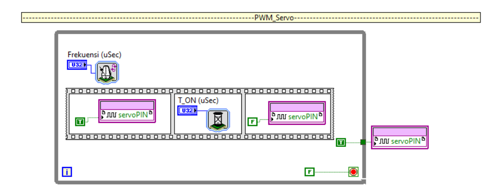 Connection Fpga With Library From Ni Myrio 1900 Ni Community 