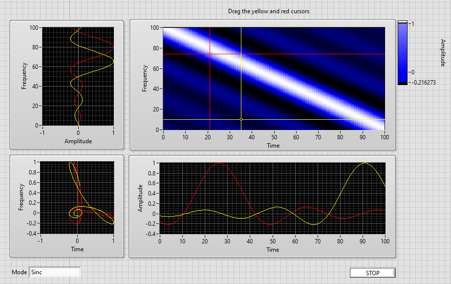 Intensity Graph Cursor Slicing Ni Community 
