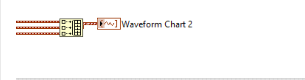 Ni 9264 To Produce 3 Phase Waveforms And Shown In 1 Chart Ni Community 