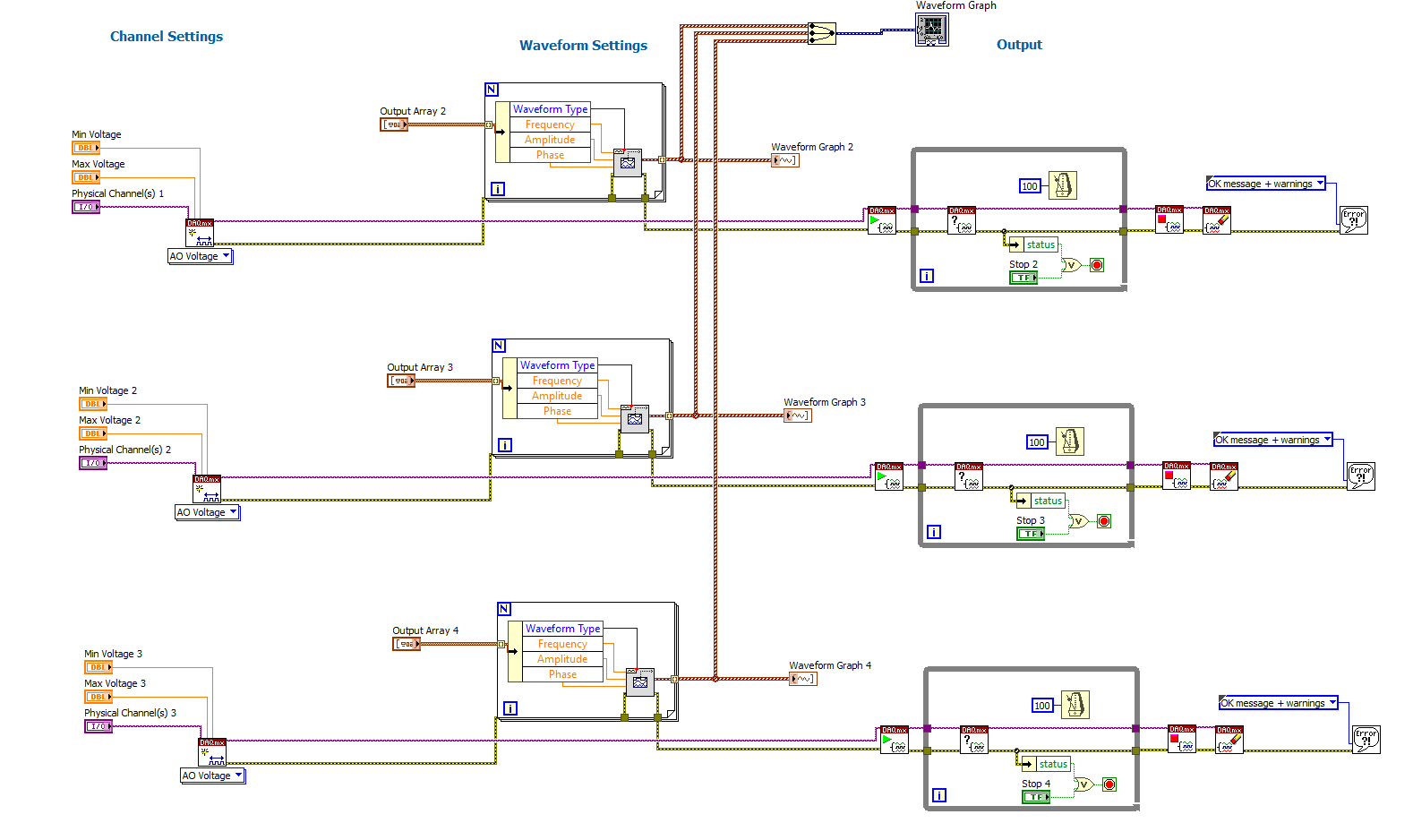 Ni 9264 To Produce 3 Phase Waveforms And Shown In 1 Chart Page 6 Ni Community 