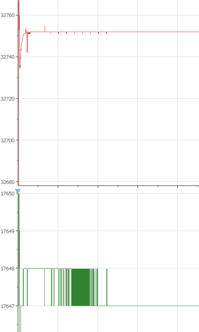 Diadem Data Display Wrong Ni Community 