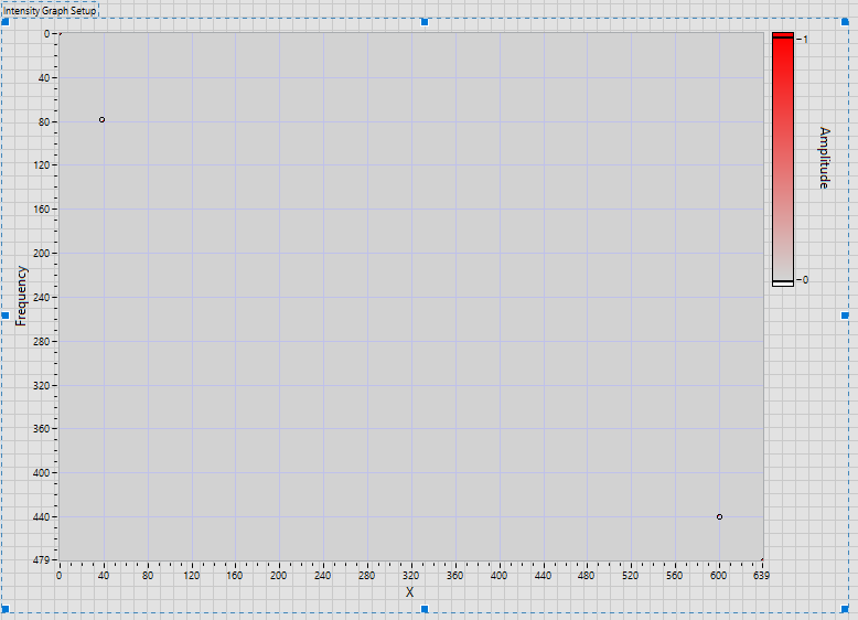 Inconsistent drift between Graph data plane and PanelImage.Front ...