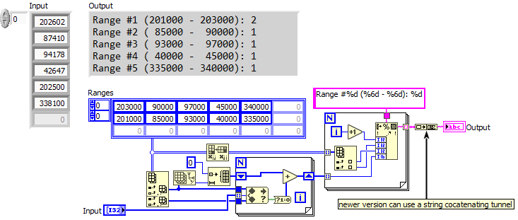 Number Of Repeated Numbers In An Array Ni Community 