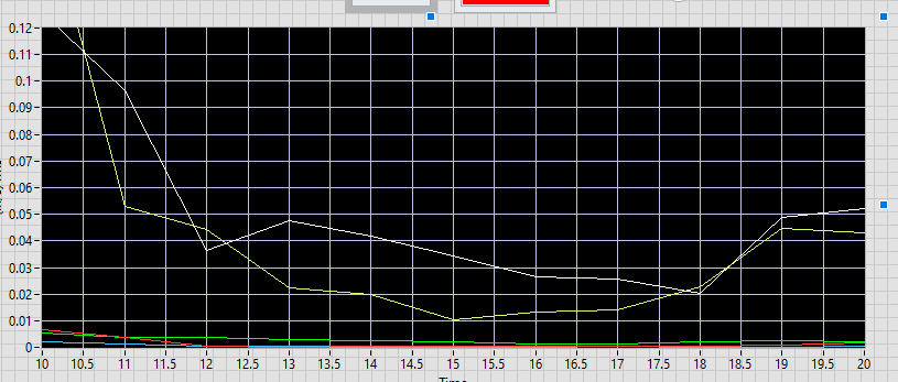 Solved: FFT - Sample rate and samples to read - can i go faster? - Page 2 - NI Community