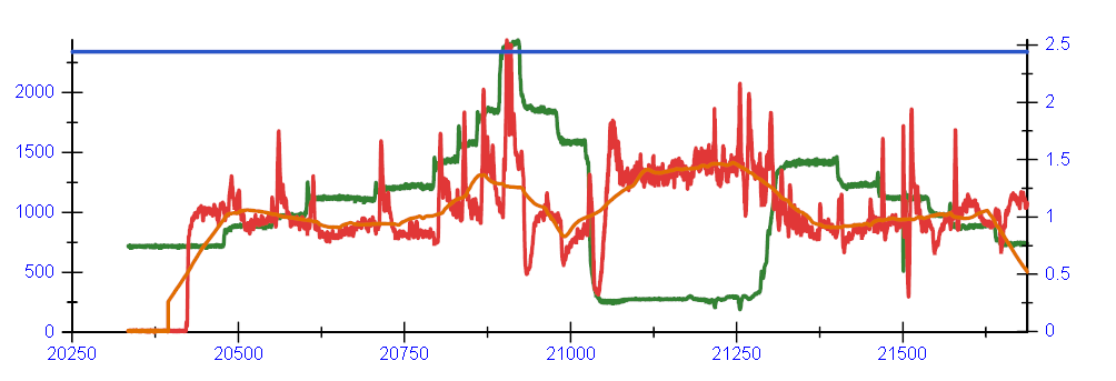 Formatting a Report Graph that References Two Y Axis's with Axis Labels via script - NI Community