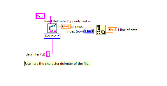 Writing Txt To Csv Ni Community 