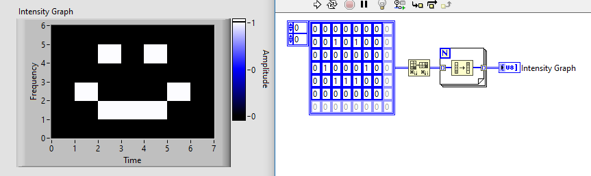 Lcd Indicator Ni Community