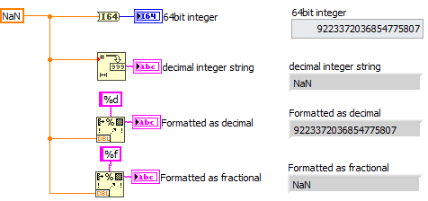 Behaviour when formatting a NaN to a string with a %d specifier - NI Community