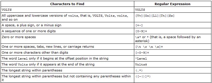 Solved: How to search for a number located anywhere in string - NI Community