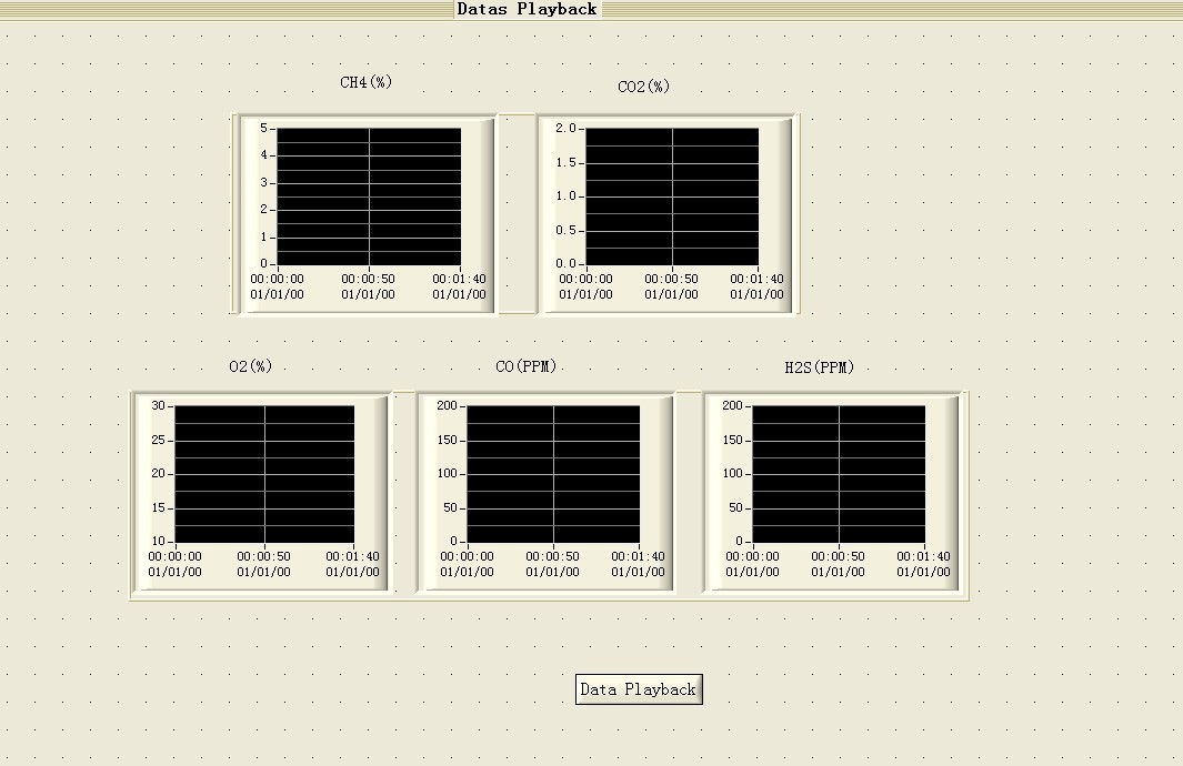How to view the curve of the past on Strip Chart ? - NI Community
