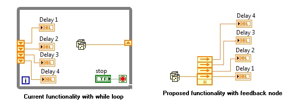 Allow for Stacked Feedback Nodes - NI Community