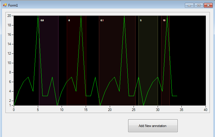 Solved: Arithmetic mean of selected data region - NI Community