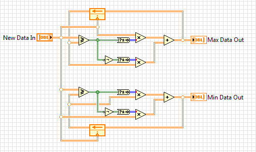 Solved Determine The Maximum And The Minimum Value For Each Value Of 2d Array Ni Community 4656