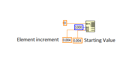 More Advanced Initialize Array - NI Community