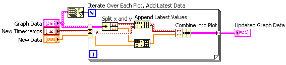 Updating Multiple Plots On An Xy Graph As New Data Arrives Ni Community 