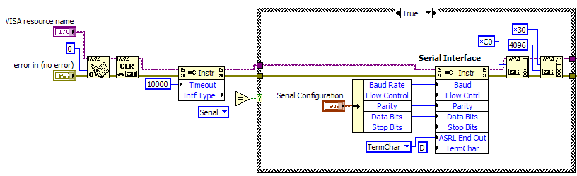 Solved: Snoop the RS-232 - NI Community