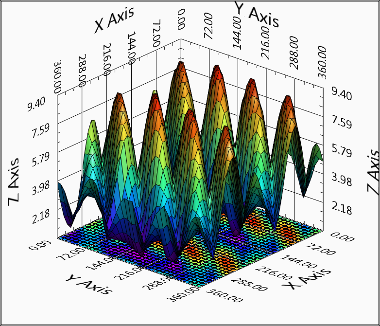 How To Plot A 3d Graph Using 2d Array Page 2 Ni Community