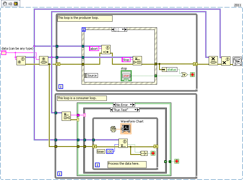 Solved Notifiers To Trigger And Stop A Loop Ni Community 
