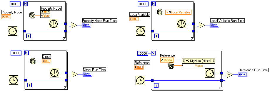 Property node - NI Community