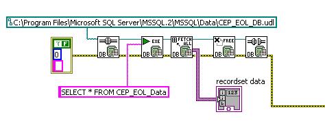 Solved: SQL Fetch Recordset Data provides incomplete results - NI Community