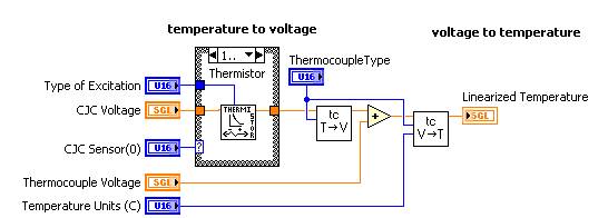 Thermocouple reading CJC - NI Community