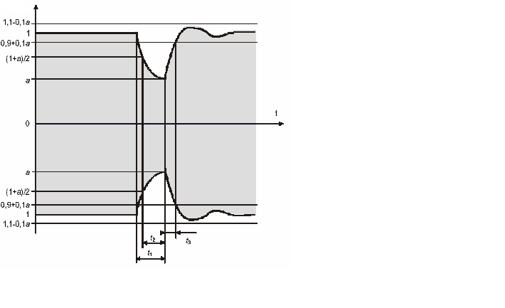 Analog Waveform Measurements Ni Community 