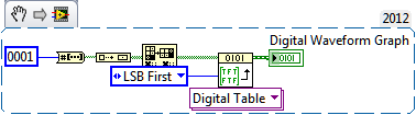 Creating Serial Digital Waveform Data - NI Community