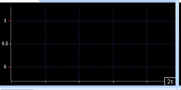 Drawing information over a scattergraph - NI Community