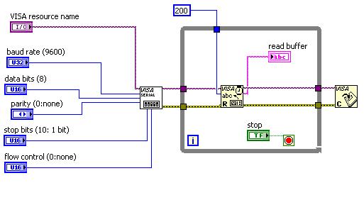 How to read serial port and substring - NI Community